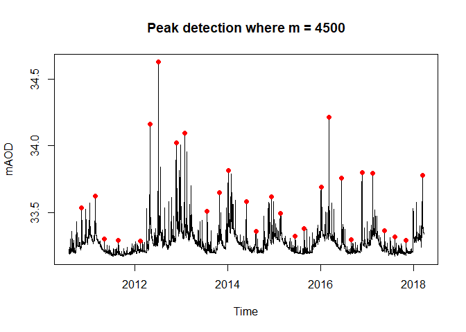 Exploratory Data Analysis for Realtime Flood Forecasting • HydroEnR