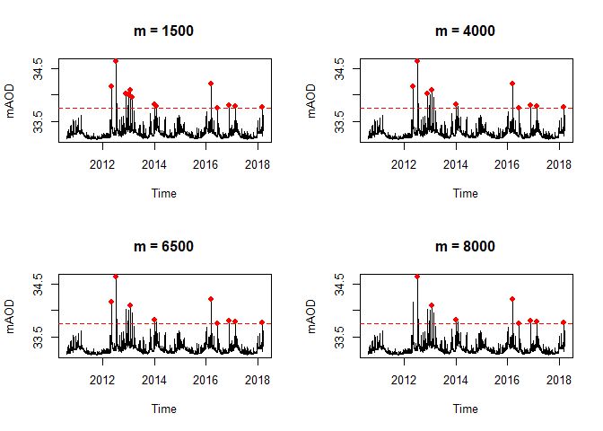Exploratory Data Analysis for Realtime Flood Forecasting • HydroEnR